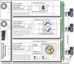 IIS Motion Control Technology | IIS Motion Control for Precision Automation