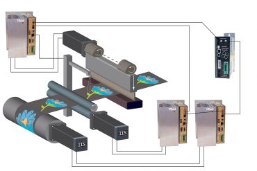 Rotary Knife Cutoff | IIS Motion Control for Precision Automation