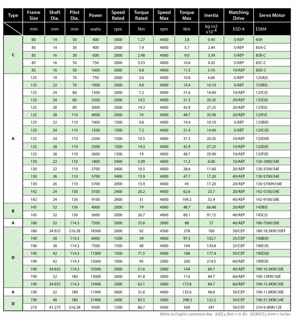 Product - Emerald Brushless Servo Motors