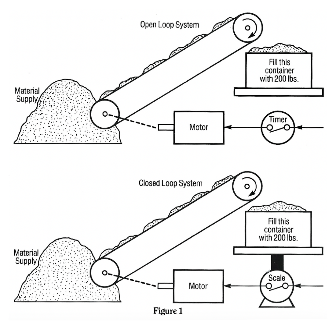 Motion Control Primer | IIS Motion Control for Precision Automation
